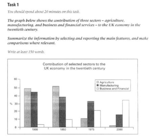 Band 4: The graph below shows the contribution of three sectors ...