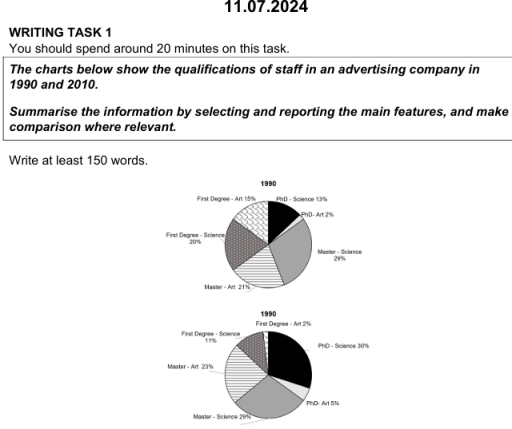 Band 5: the charts below show the qualifications of staff in an ...