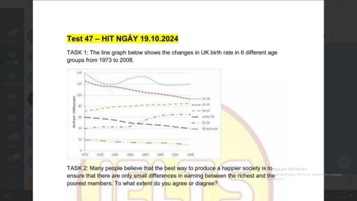 The line graph provides a comparison of birth rate in 6 different age ...