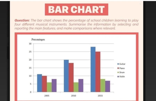 the bar charts shows the percentage of the schools children learning to ...