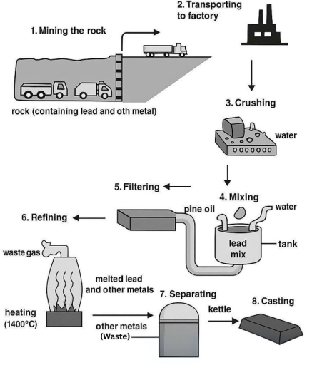 You should spend about 20 minutes on this task. The diagram shows the ...