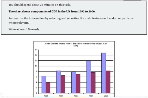 The bar chart shows components of GDP in the aUK from 1992 to 2000 ...