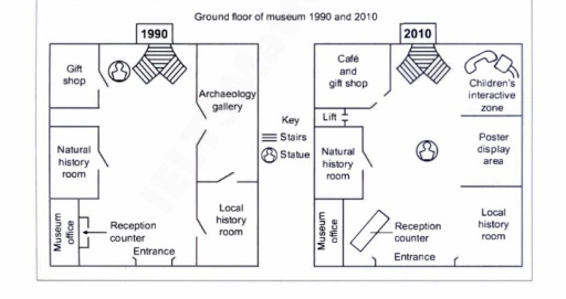 Band 5: The plans below show the layout of the ground floor of a mseum ...