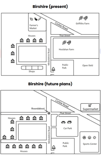 Band 6: The maps below show the center of a small town called Birshire ...