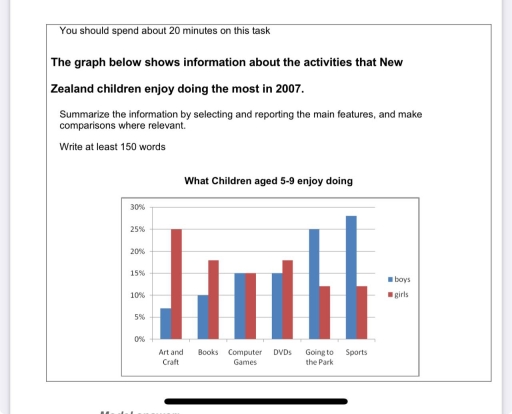 Band 6: The graph below shows information about the activities that New ...