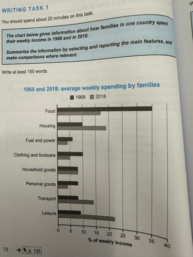 The chart below gives information about how families in one country ...