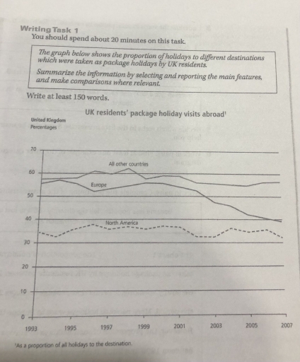 Band 4: The graph below shows the proportion of holidays to different ...