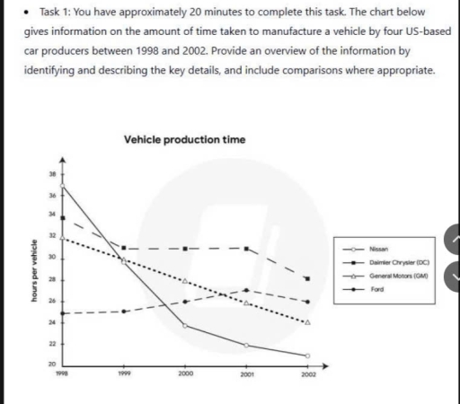 Band 6: Task 1: You have approximately 20 minutes to complete this task ...