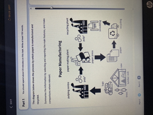 The diagram below shows the process by which paper is manufactured and ...