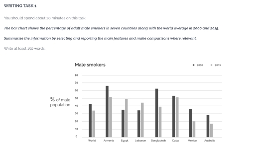 Band 5: The bar chart shows percentage of adult male smokers in seven ...