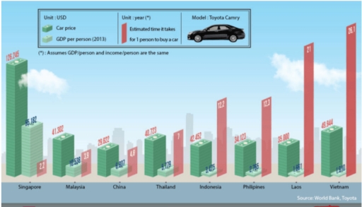 Band 4: The graph illustrates the relationship between the GDP per ...