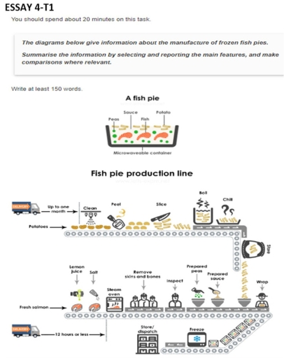 Band 5: The diagrams below give information about the manufacture of ...
