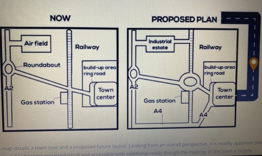 Band 7: The depicted maps illustrate information about current layout ...
