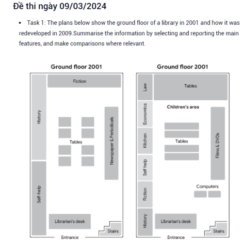 The plans below show the ground floor of a library in 2001 and how it ...
