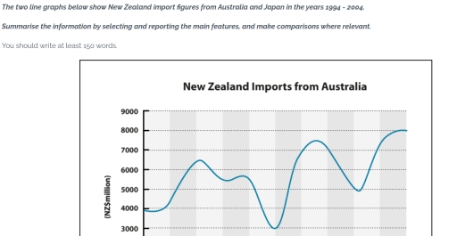 question: WRITING TASK 1 You should spend about 20 minutes on this task ...
