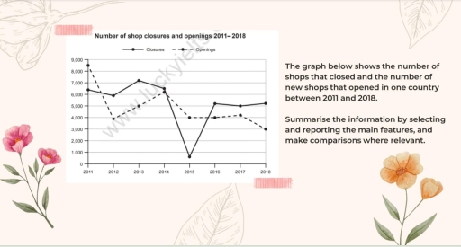 Band 6: The graph below shows the number of shops that closed and the number of new shops that ...