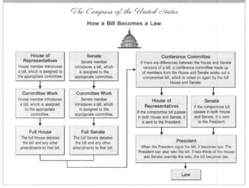 You should spend no more than 20 minutes on this task. The flow chart ...