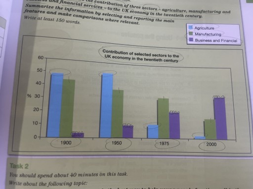 Band 6: The graph below shows the contribution of three sectors ...