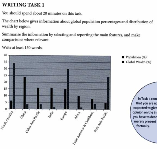 Band 4: The chart below gives information about global population ...