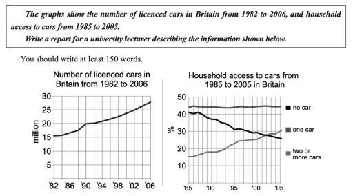 Band 6: The graphs shows the number of licensed cars in Britain from ...