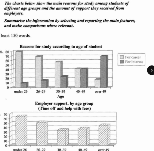 Band 7: The chart below show the main reasons for study among students ...