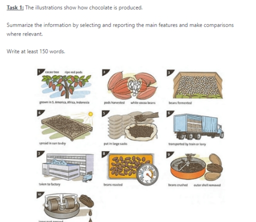Band 8: Task 1: The illustrations show how chocolate is produced ...