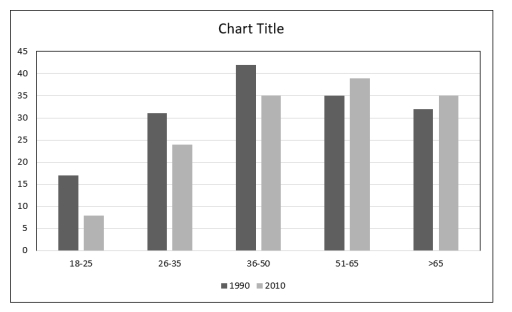 Band 5: The chart below gives information on the percentage of British ...