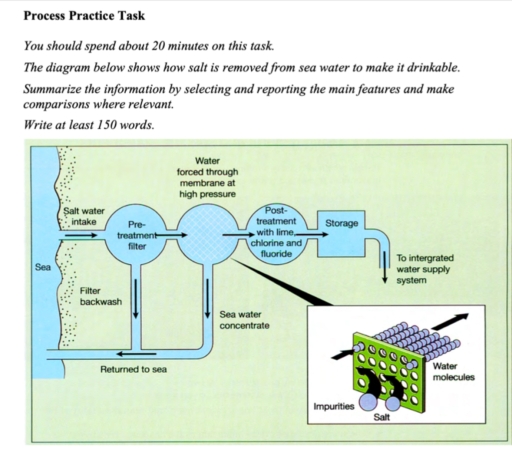 Band 5: Process Practice Task You should spend about 20 minutes on this ...