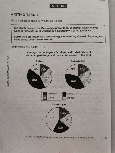 Band 5: The chart below shows the average percentage in typical meals ...