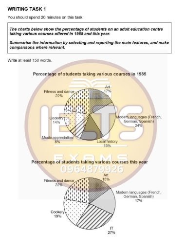 Summarize the information by and reporting the main features, and make ...