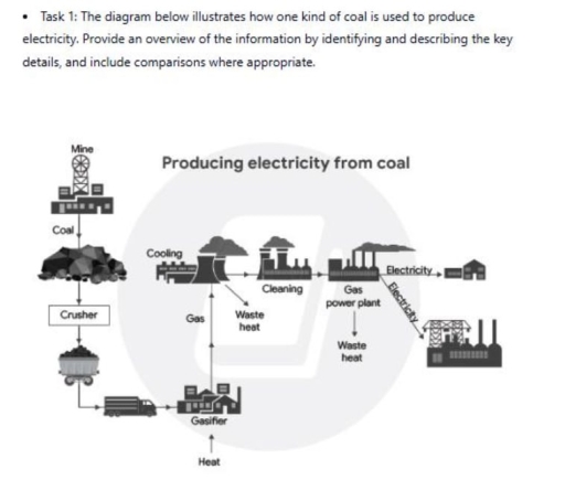 Band 7: The diagram below illustrates how one kind of coal is used to ...