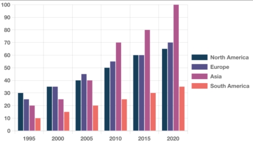 The bar chart below represents the plastic waste generation in ...