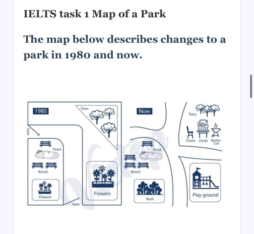 Band 6: IELTS task 1 Map of a Park The map below describes changes to a ...