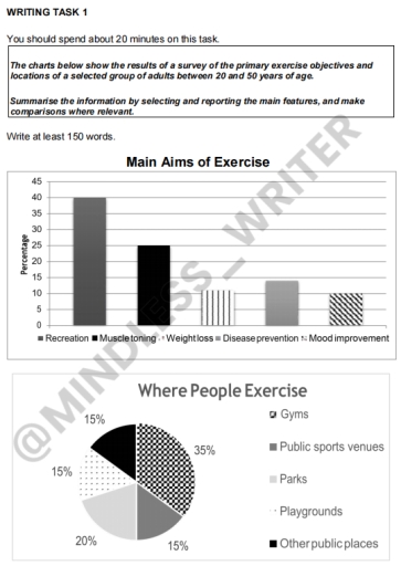 Band 7: The charts below show the results of a survey of the primary ...