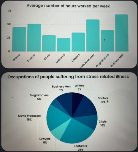 Band 6: You should spend about 20 minutes on this task. The graphs show ...