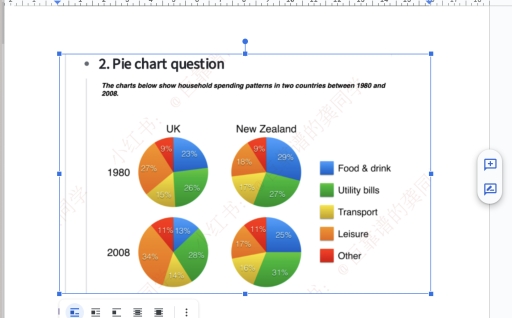 Band 4: The pie chart below show household spending patterns in two ...