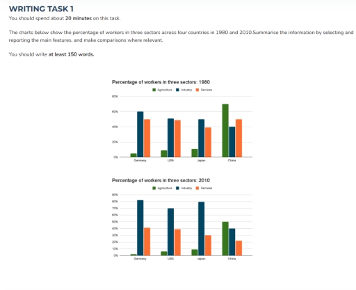 Writing Task 1 You should spend about 20 minutes on this task. The ...