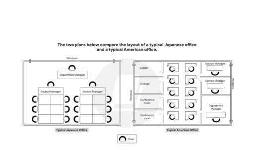 Band 6: The two plans below compare the layout of a typical Japanese ...