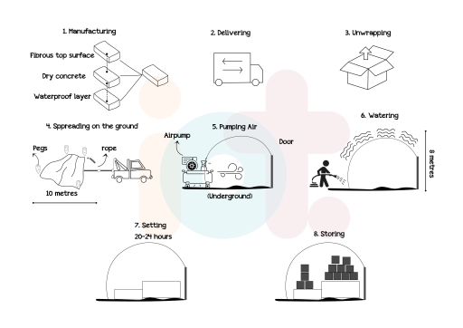 Band 6: Writing task 1 You should spend about 20 minutes on this task ...