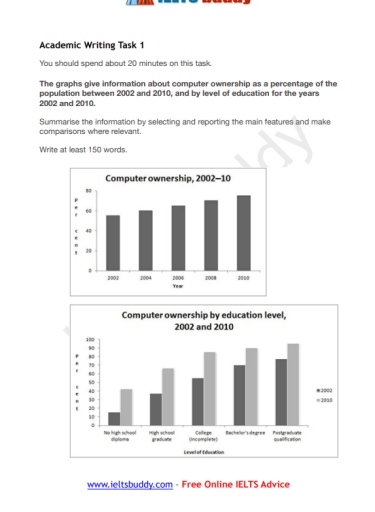 The graphs give information about computer ownership as a percentage of ...