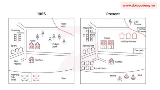 Band 9: The maps above show the development of the village of Ryemouth between 1995 and present ...