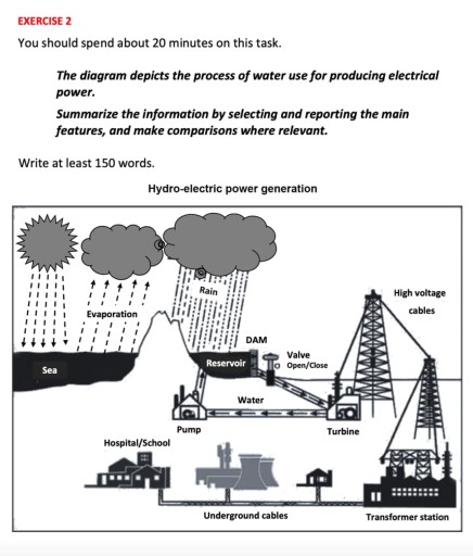 Band 6: The diagram depicts the process of water use for producing ...