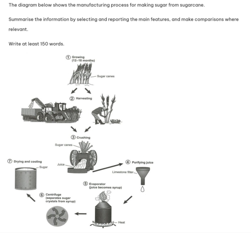 Band 7: The diagram below shows the manufacturing process for making ...