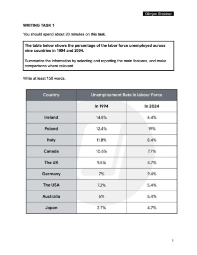 Band 6: The table below shows the percentage of the labor force unemployment across nine ...