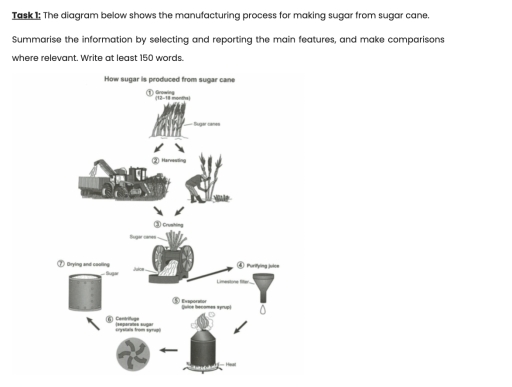 Task 1: The diagram below shows the manufacturing process for making ...
