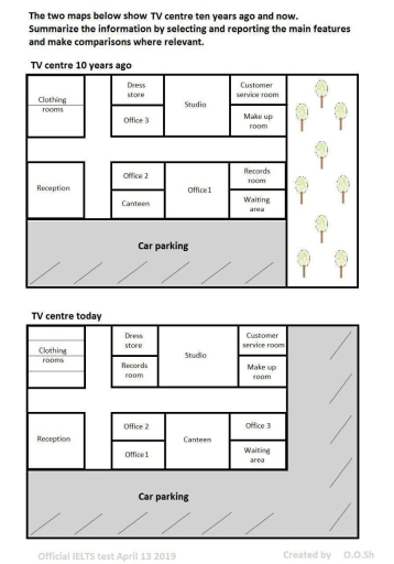 The two maps below show TV centre ten years ago and now. Summarize the ...