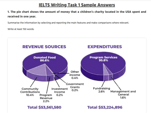 Band 6: the pie below shows the amount of money that a children's ...