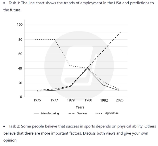 Band 5: the line chart shows the trends of employment in the USA and ...