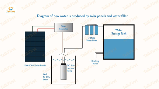 Solar Water Filter System