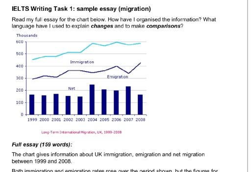 Band 6: The chart shows about UK immigration, emigration and net ...
